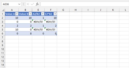 How to Remove #DIV/0! in Excel