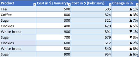 How to Insert Arrow in Excel