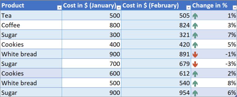 how-to-insert-arrow-in-excel