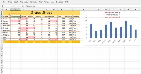 How to Add Title to Chart in Excel