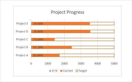 How to Create a Progress Bar in Excel