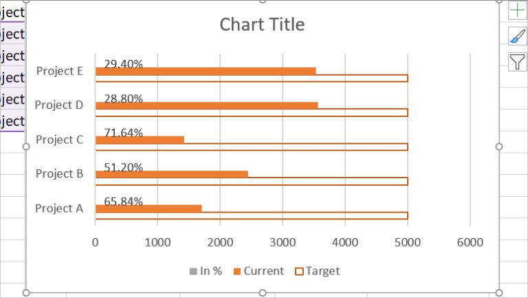 How to Create a Progress Bar in Excel