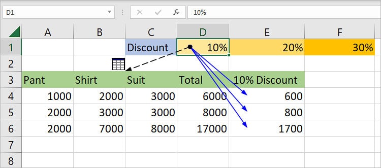 Mastering Trace Dependents In Excel A Detailed Guide