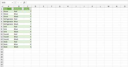 How to Unpivot Data on Excel