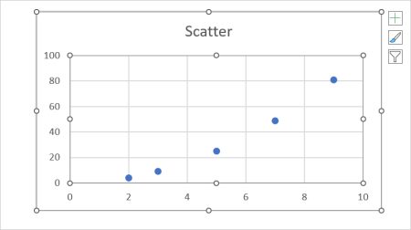 How to Change Axis Range in Excel