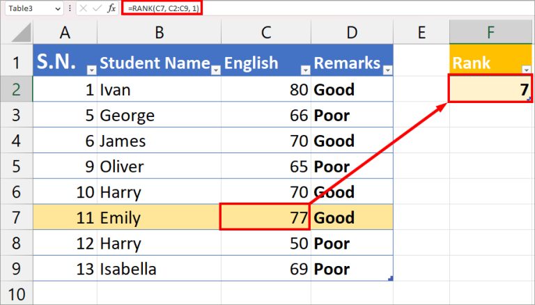 How to Use RANK Function in Excel?