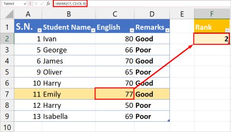 How to Use RANK Function in Excel?
