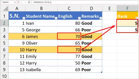 How to Use RANK Function in Excel?