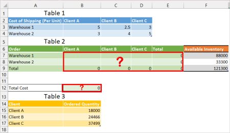 How to Use Solver in Excel (Step-By-Step Guide)