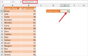 How to Find the Lowest Number in Excel