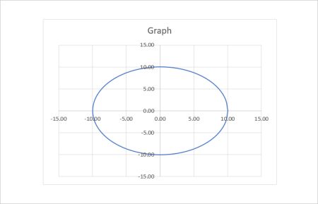 How to Draw a Circle in Excel