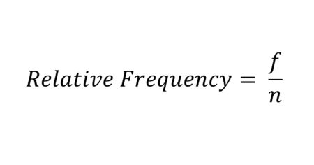 How to Find Relative Frequency in Excel