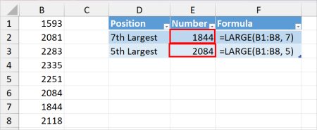 LARGE Function in Excel - A Complete Guide