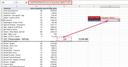 VLOOKUP on Pivot Table - Everything You Need to Know