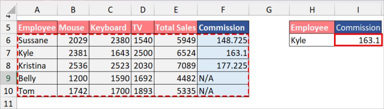 Lookup Tables in Excel - How to Use It