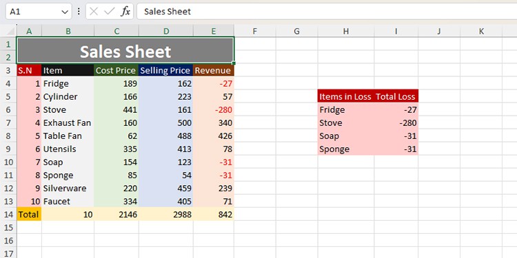 How To Make Negative Number Positive In Excel