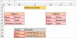 Lookup Tables in Excel - How to Use It