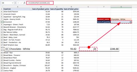 VLOOKUP on Pivot Table - Everything You Need to Know