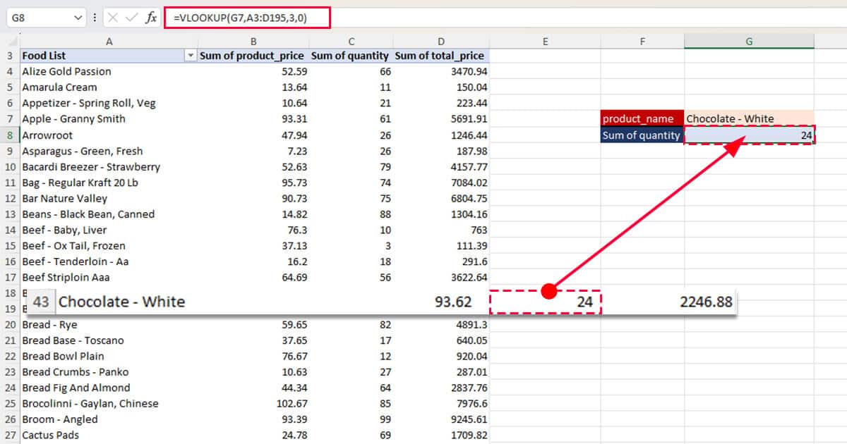 VLOOKUP On Pivot Table Everything You Need To Know