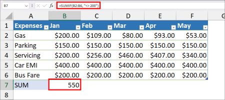 Does Not Equal Sign in Excel - How to Use It