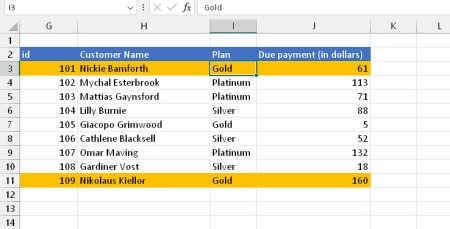 Conditional Formatting in Excel—Detailed Guide