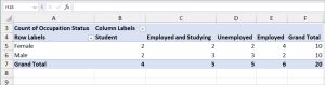How to Create Cross-tabulation in Excel