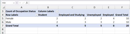 How to Create Cross-tabulation in Excel
