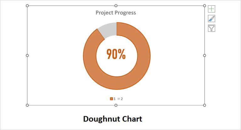 How to Make Pie Chart in Excel