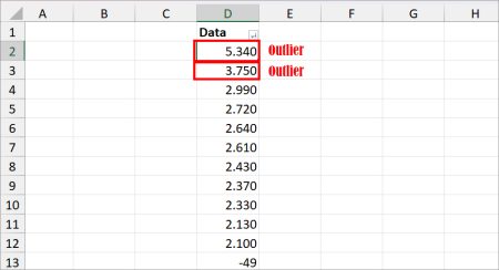 How to Find Outliers in Excel