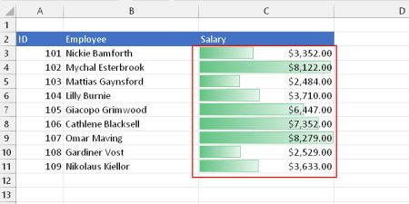 Conditional Formatting in Excel—Detailed Guide