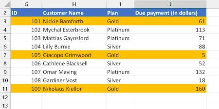 Conditional Formatting in Excel—Detailed Guide