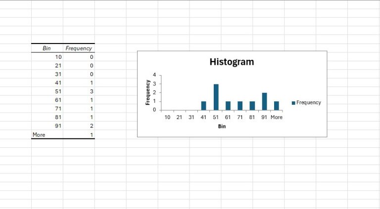 How To Make A Histogram In Excel