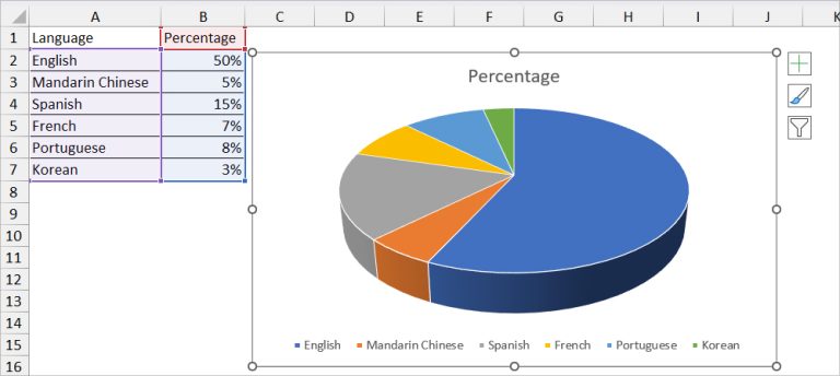 How to Make Pie Chart in Excel