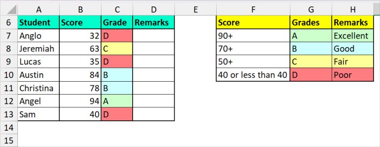 SWITCH() Function in Excel - How to use it (With Examples)