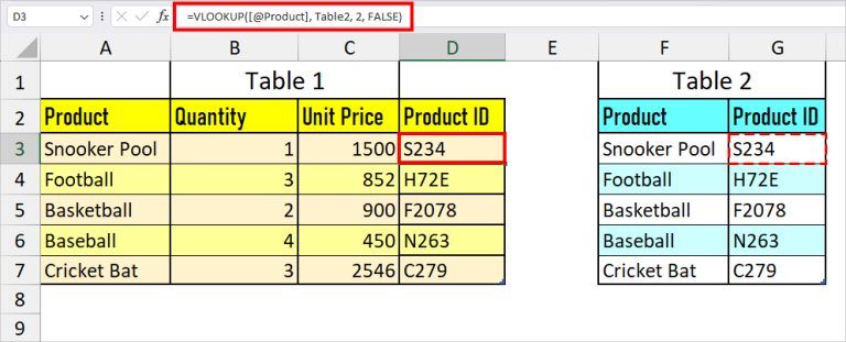 All About VLOOKUP Function in Excel
