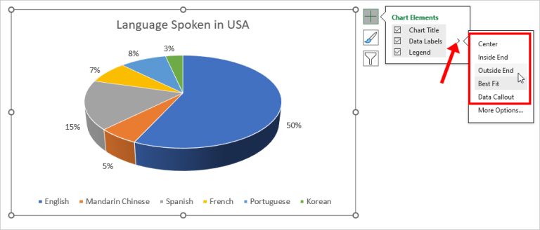 How to Make Pie Chart in Excel