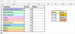 SWITCH() Function in Excel - How to use it (With Examples)