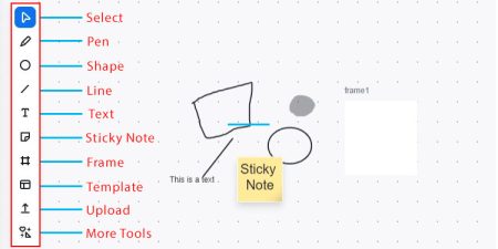 How to Draw on Zoom Whiteboard