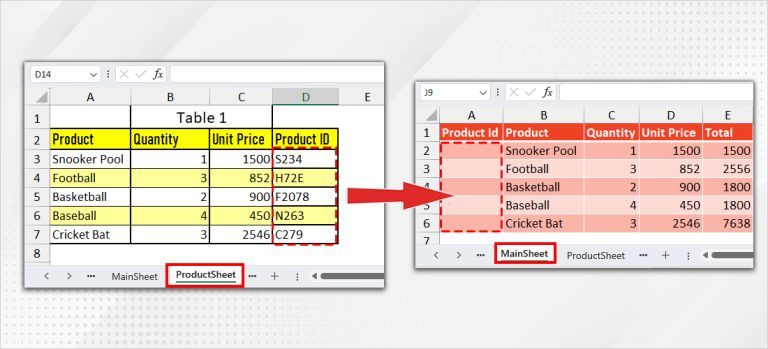 All About VLOOKUP Function in Excel