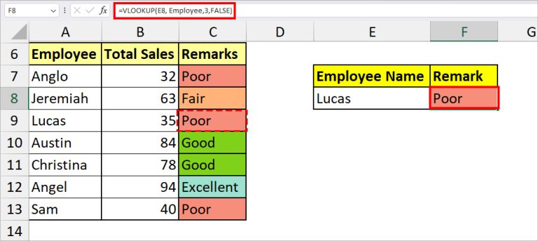 All About VLOOKUP Function in Excel
