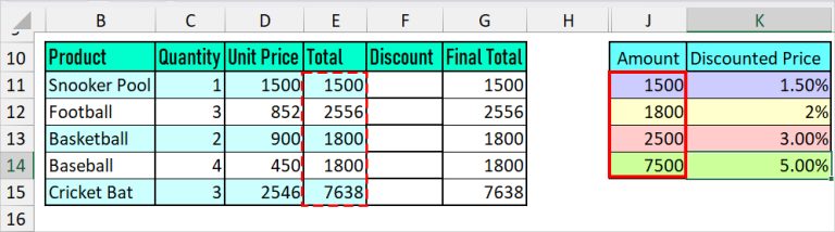 All About VLOOKUP Function in Excel