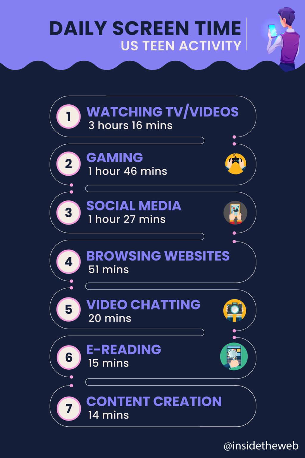 20 Ways to Increase Your Attention Span and Stay Focused