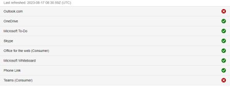 Teams Status Not Updating? 9 Ways to Fix It