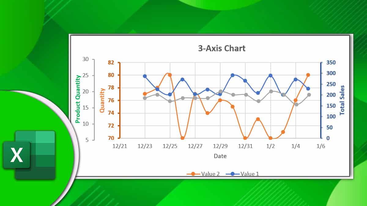 Line Graph With 3 Axis
