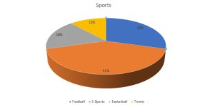 Best Way to Create a Pie Chart in PowerPoint