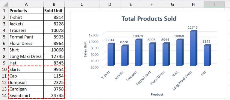 How to Auto-Update Chart in Excel