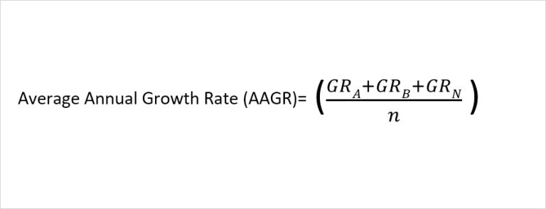 How to Calculate Growth Rate in Excel