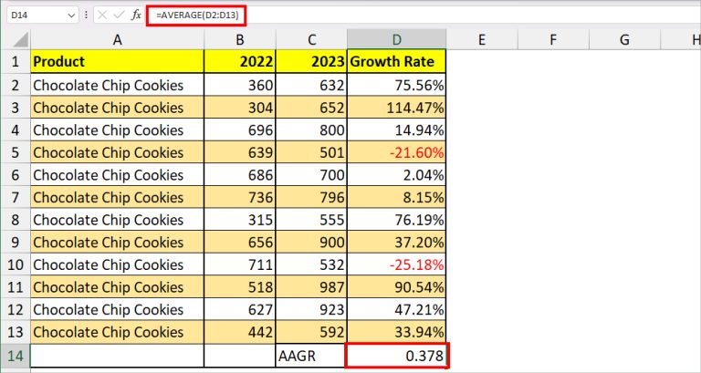 How to Calculate Growth Rate in Excel