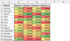 How to Create Heat Map in Excel