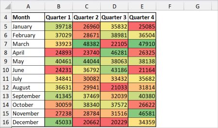How to Create Heat Map in Excel
